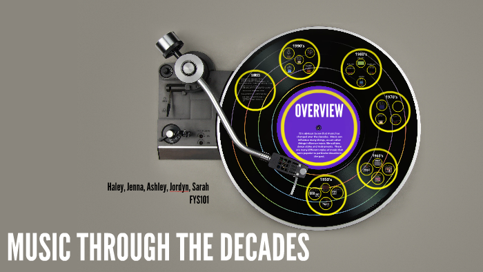 MUSIC THROUGH THE DECADES by Jenna Benshemer on Prezi