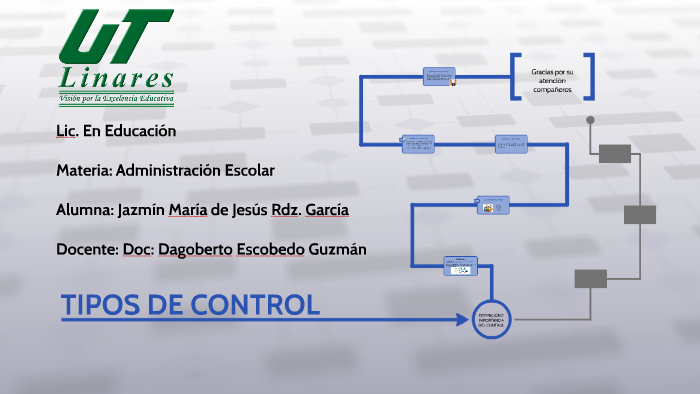 TIPOS DE CONTROL by Jazmin Rodríguez García on Prezi