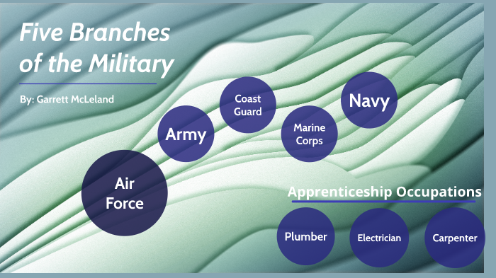 Five Branches of the Military (PCC) by Garrett McLeland on Prezi