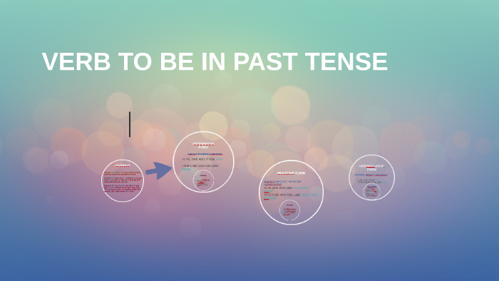 VERB TO BE IN PAST TENSE (WAS/WERE) by Cindy Colonia on Prezi