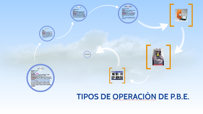 TIPOS Y OPERACION DE P.B.E by laura v quintero villegas on Prezi