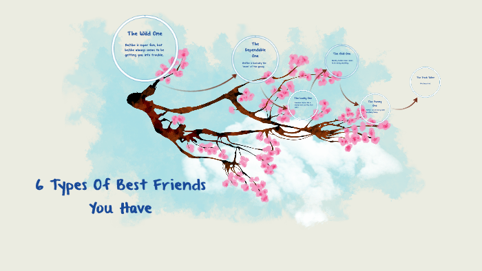 6 Types Of Best Friends You Have by alliah mae lozano on Prezi