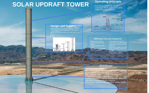 SOLAR UPDRAFT TOWER by Donik KRASNIQI on Prezi