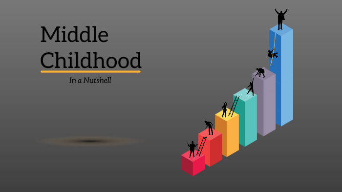 Middle Childhood in a Nutshell by Abigail Fritts on Prezi