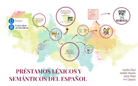 PRÉSTAMOS LÉXICOS Y SEMÁNTICOS DEL ESPAÑOL by ana llopart on Prezi