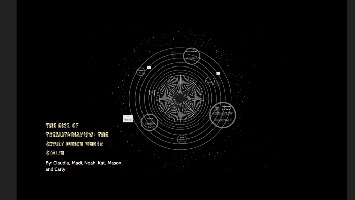 The Rise of Totalitarianism: The Soviet Union Under Stalin by Carly ...