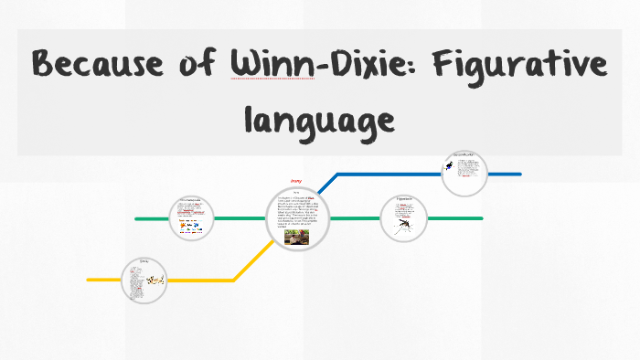 Because of Winn-Dixie: Figurative language by Samuel Ferguson on Prezi