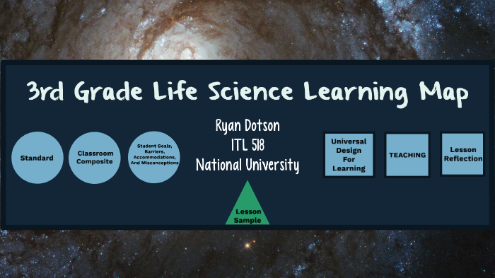Learning Map Science by Ryan Dotson on Prezi