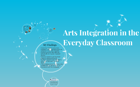 Arts Integration in the Everyday Classroom by Ashley DiPaolo on Prezi