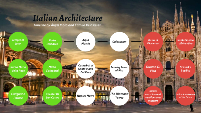 Italian architecture Timeline by Ecohuerta UPB on Prezi