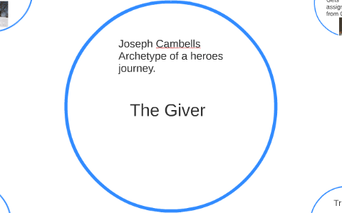 Joseph Cambells archetype of a heros journey by Stevie Swag on Prezi