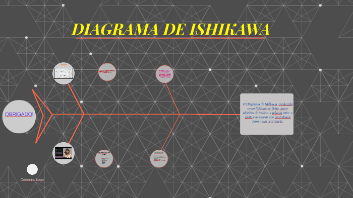 Diagrama de Ishikawa by Rodrigo Jaques on Prezi