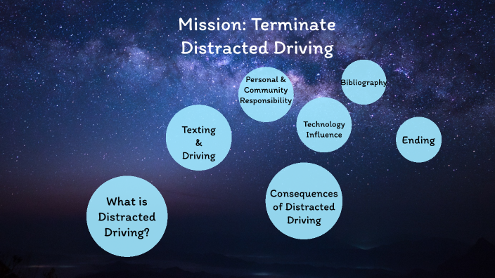 capstone project by Kareem Adham on Prezi