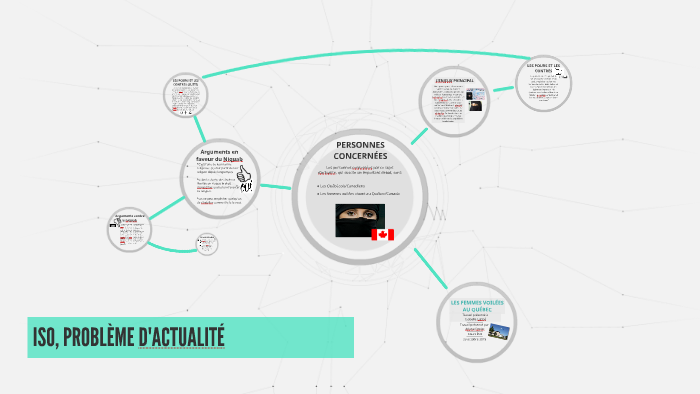 Les femmes voilées au Québec by Ariane Drolet on Prezi