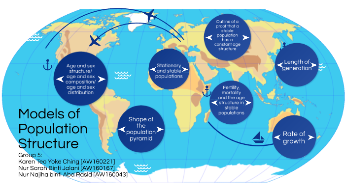 Models of Population Structure by on Prezi