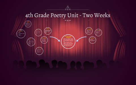 4th Grade Poetry by Callie Bartels on Prezi