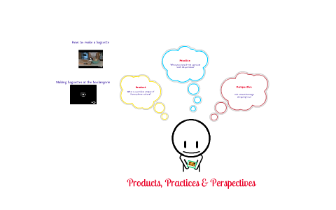 Products Practices & Perspectives by Lauren Anderson on Prezi