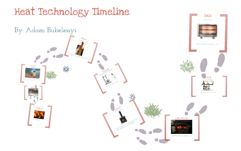 Heat Technology Timeline by Adam Bubelenyi on Prezi