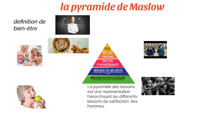 la pyramide de maslow by maeva delpierre on Prezi
