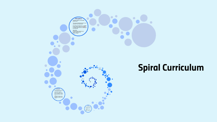 Spiral Curriculum by Sarah Keefe on Prezi