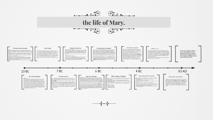 the life of Mary Mother of God by Zoe Briese on Prezi