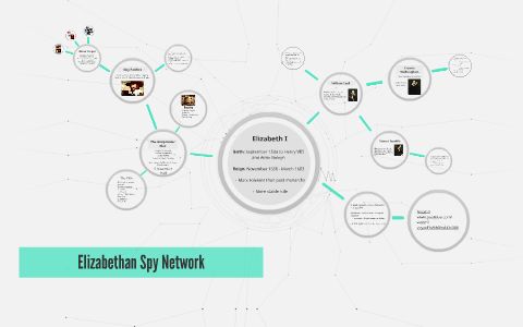 Elizabethan Spy Network by Historical Society on Prezi