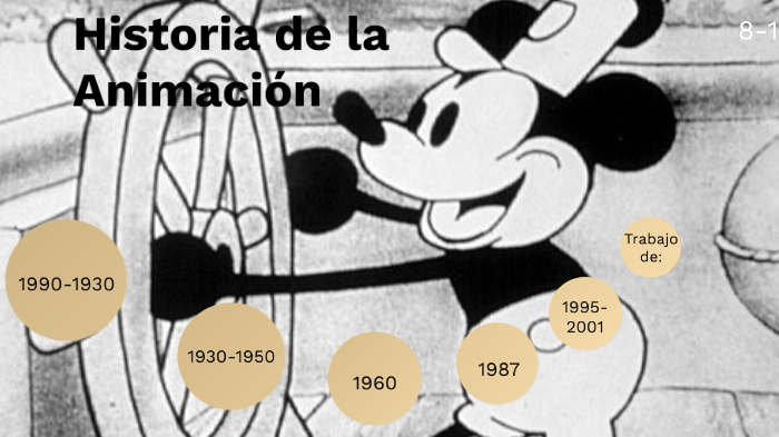historia de la animación by Shanthell Colón on Prezi