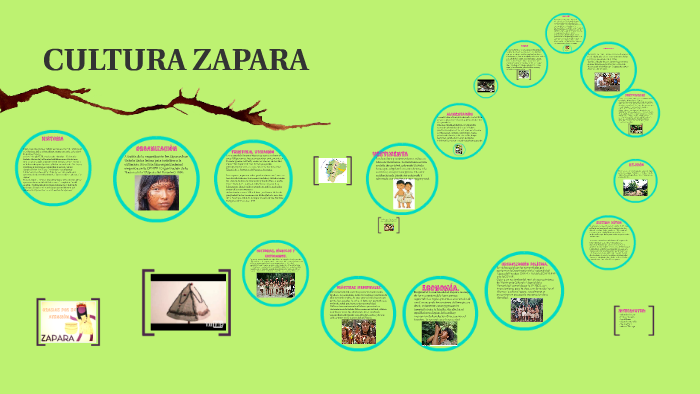 CULTURA ZAPARA by carolina tabango on Prezi