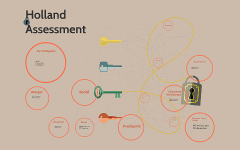 Holland Assessment by Valeria Garcia on Prezi