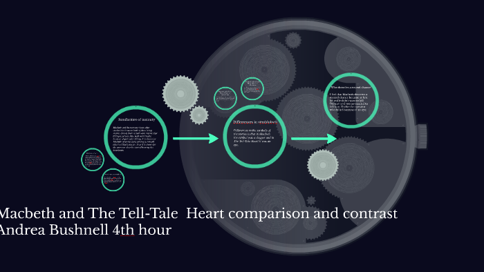 Macbeth and The Tell-Tale Heart comparison and contrast by andrea ...