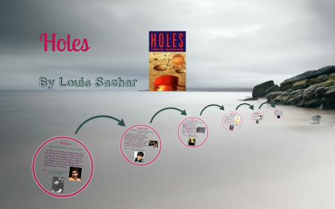 Holes Timeline - Mr.A by Elisa Doe on Prezi