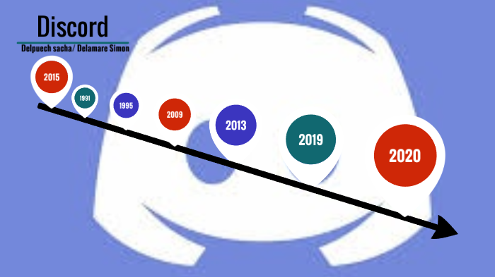 évolution de discord by sacha delpuech on Prezi