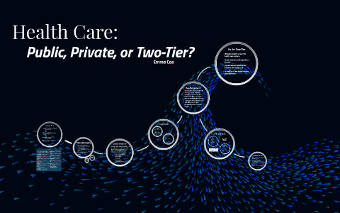 Health Care: Private, Public, or Two-Tier? by Emma Cao on Prezi
