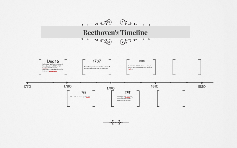 Beethoven's Timeline by Jamaica Amor-Strachan on Prezi