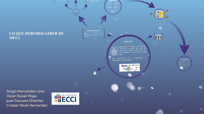 ¿QUE ES MECI? by Sergio Hernandez Leon on Prezi