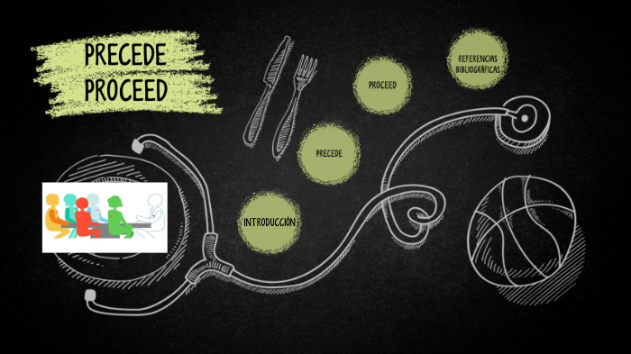 Modelo PRECEDE-PROCEED by ANY PEDRAZA on Prezi