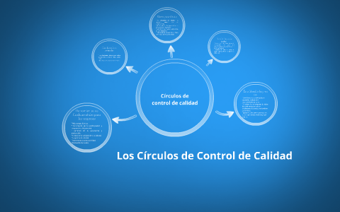 Círculos de control de calidad by Jorge Sánchez on Prezi