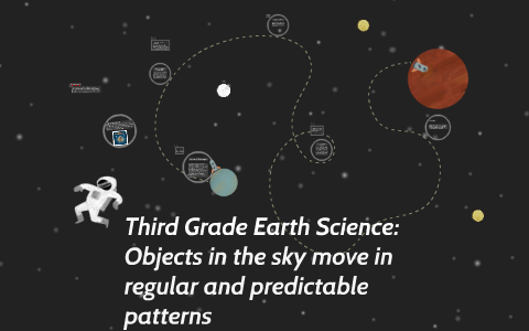 Objects in the sky move in regular and predictable patterns by crystal ...