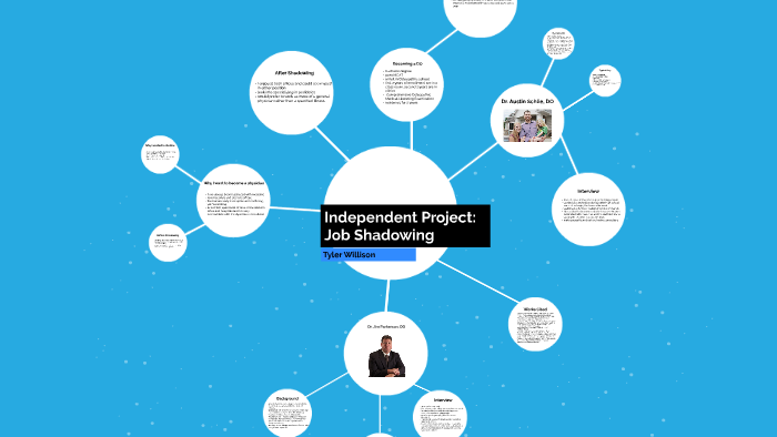 Independent Project: Job Shadowing by on Prezi