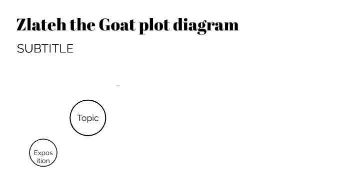 Zlateh the Goat Plot Diagram by Samuel Quainoo on Prezi
