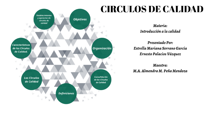 CIRCULOS DE CALIDAD by Estrella Mariana Serrano on Prezi
