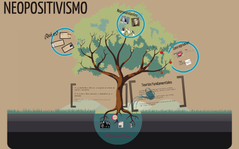 Neopositivismo by Becky Olivas Ingaroca on Prezi