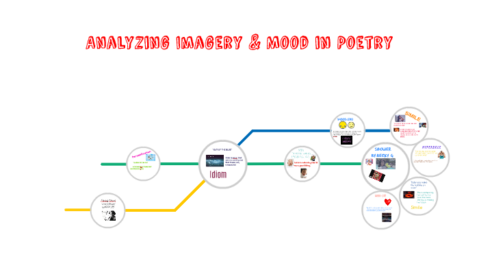 Analyzing Imagery & Mood in Poetry by chastedy almonte on Prezi