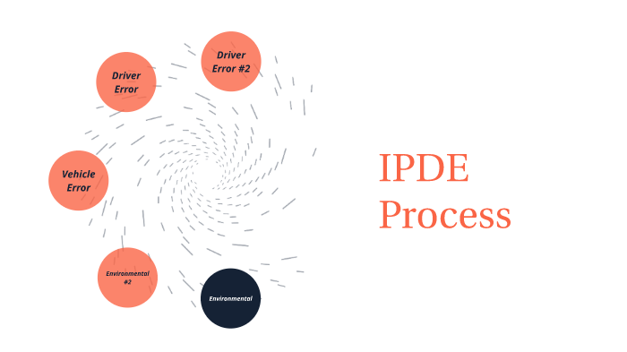 IPDE process by Amera Shnaholtz on Prezi