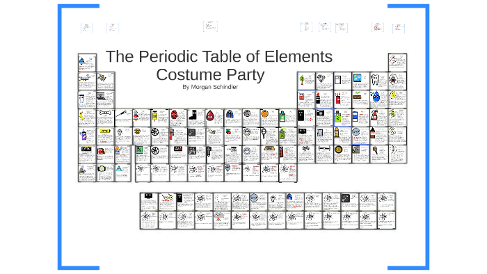 The Periodic Table of Elements by Morgan S. on Prezi