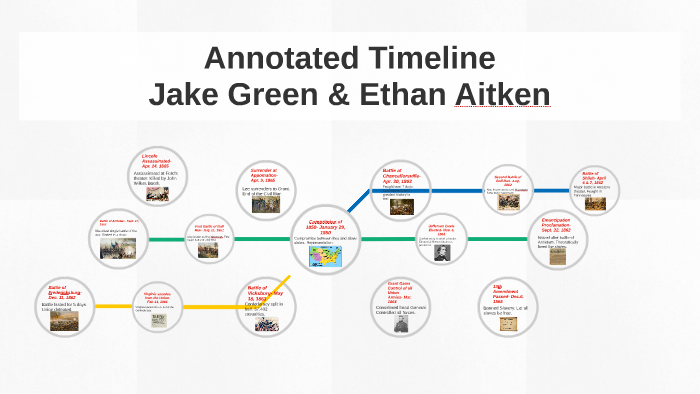 Annotated Timeline by Ethan Aitken on Prezi