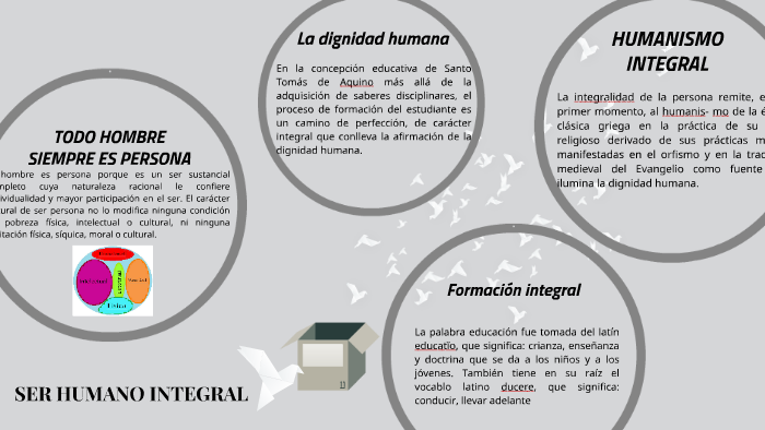 SER HUMANO INTEGRAL by camila robles on Prezi