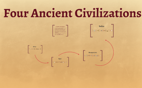 Four Ancient Civilizations by Chioma D on Prezi