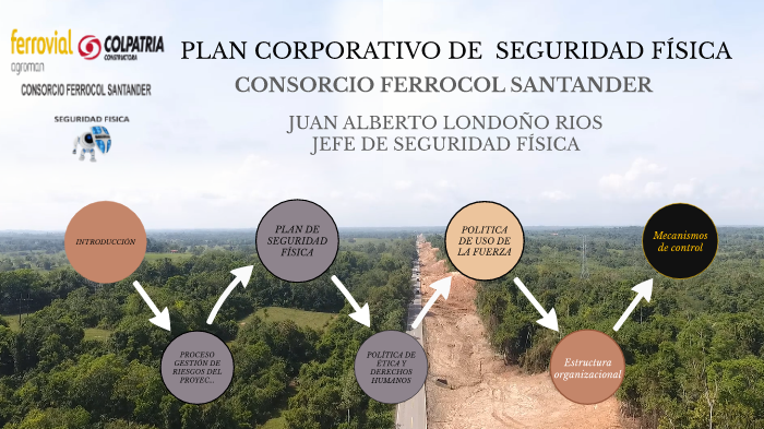 Presentación Área de Seguridad Física del Consorcio Ferrocol Santander ...