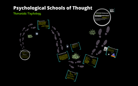 Psychological Schools of Thought: Humanistic Psychology by yazzie Leigh ...